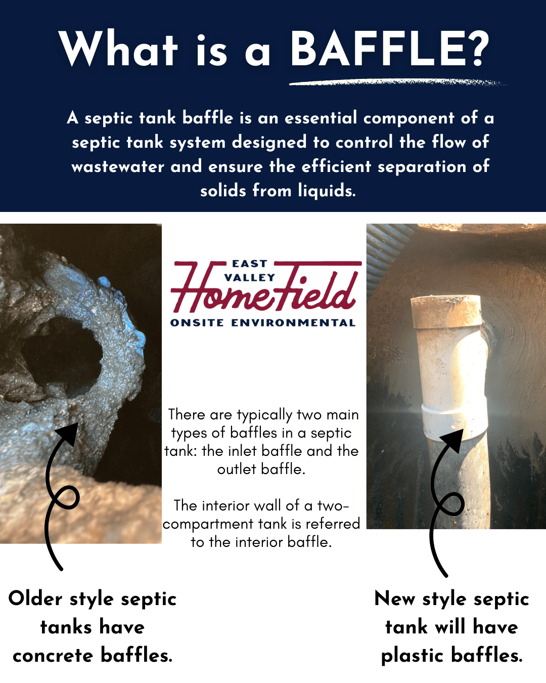 What Is a Baffle? - HomeField East Valley